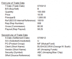 DST IDC provides commission download files to broker dealers - BDOSBDOS